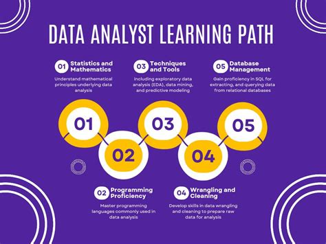 Charles Owolabi On Linkedin Dataanalytics Learningpath Careergrowth Continuouslearning