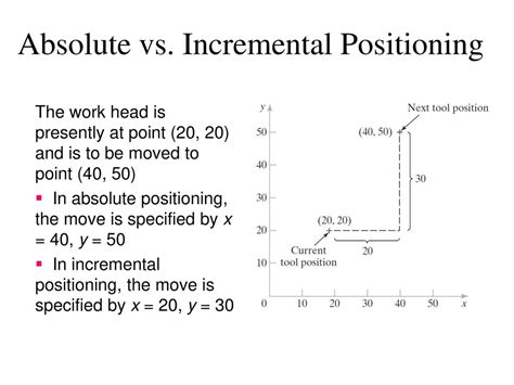 Tech 149 Unit 2 Cadcam Ppt Download