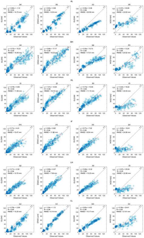 Remote Sensing Special Issue Evapotranspiration Model Based On
