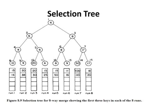 Unit 4 External Sorting Ppt