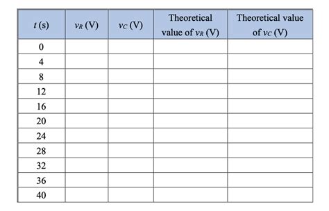 Solved How Do We Find The Theoretical Value Of Vc And Vr Chegg Com