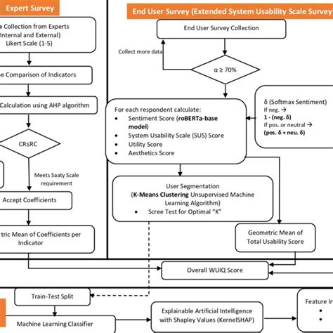 Overall Ui Ux Evaluation Framework Download Scientific Diagram