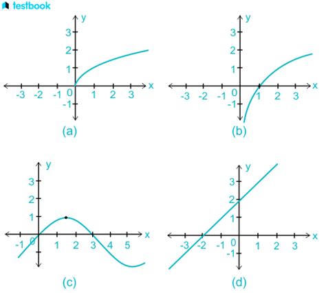 Non Linear Functions Definition Equations Graphs Solved Examples