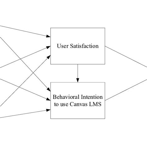 Model Fit Indices Cfi Comparative Fit Index Gfi Goodness Of Fit Download Scientific Diagram