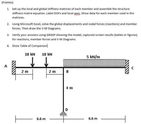Frames 1 Set Up The Local And Global Stiffness Matrices Of Each Member And Assemble The