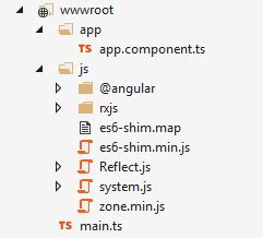 Building Angular App With Web Api And Net Core Midnight Programmer