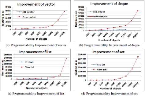 1 The Effectiveness Of Our Solution Are Shown In The Above Four Figures Download Scientific