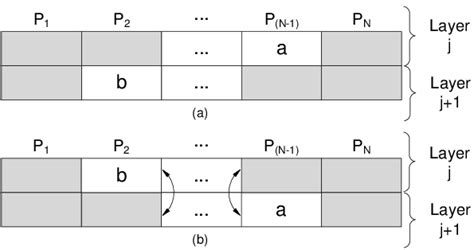 M Uep Packetization Array Cross Section M Uep Packetization Array