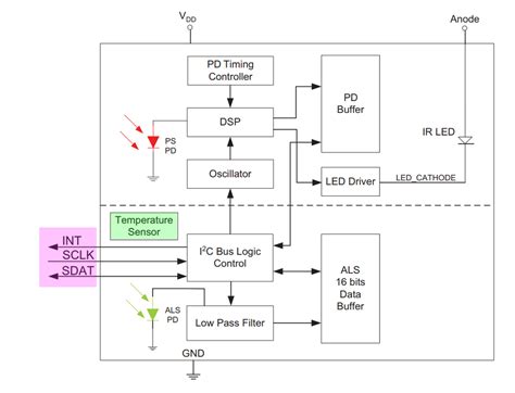 Pi 3b Making The Vcnl4040 Proximity Sensor Work On Python