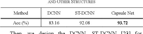 Table Iii From Isar Target Recognition Based On Capsule Net Semantic