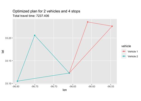 Solve A Vehicle Routing Problem VRP Using R And Nextmv Cloud