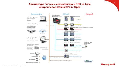 Honeywell Building Automation Speaker Deck