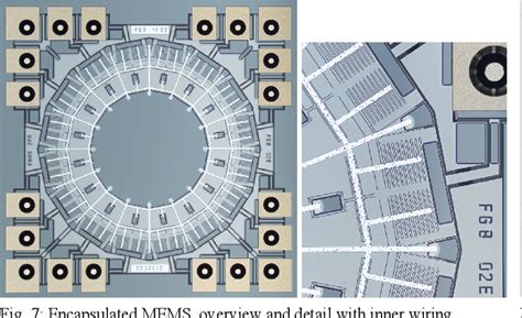 Figure 7 From Advancement In The Mems Gyroscope From A Vibrating Tuning
