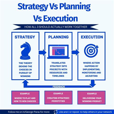 Strategy Vs Planning Vs Execution Upasana Devi