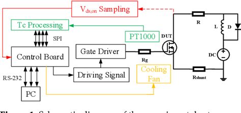 Table 1 From Remaining Useful Lifetime Prediction Based On Extended Kalman Particle Filter For