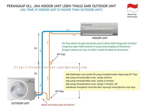 Oil Trap Mini Split At Kathryn Ono Blog