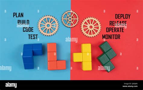 Devops Concept Is Combining Software Development Dev And It