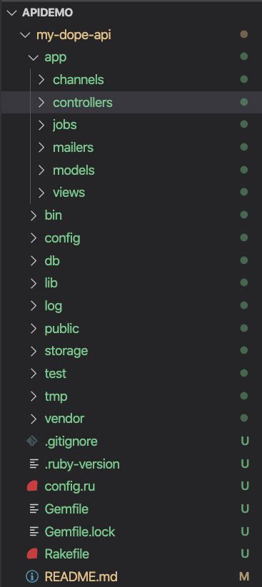 How To Build An Api With Ruby On Rails By Earthctzn The Startup Medium