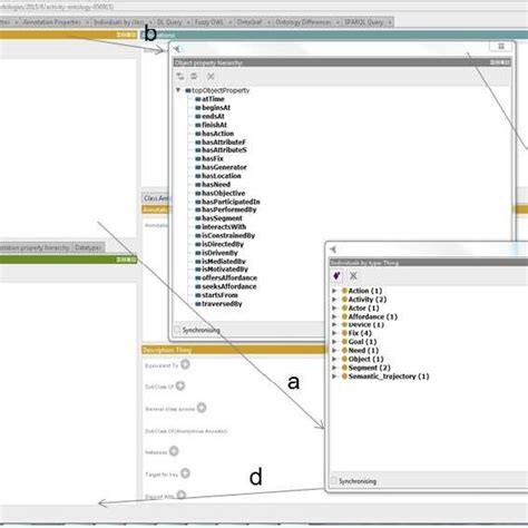 Ontology Implementation In Protege Download Scientific Diagram