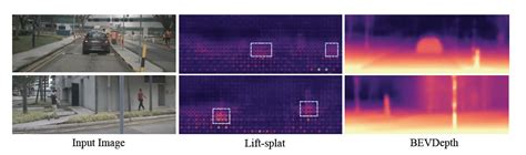 Bev感知相关工作的梳理汇总（融合视觉方案） 知乎
