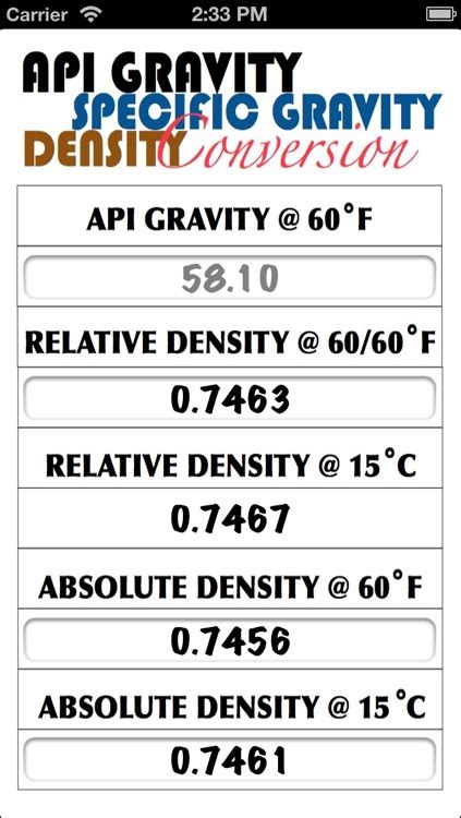 Api Gravity Relative Density And Absolute Density Calculator By Joechua
