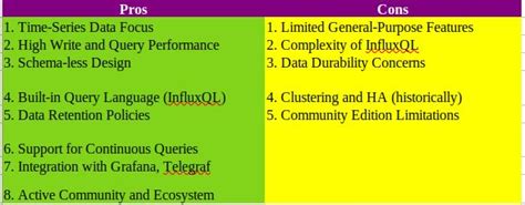 Influxdb Influxdb Is A Time Series Database Designed For Handling High