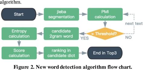 figure 1 from domain neural chinese word segmentation with mutual