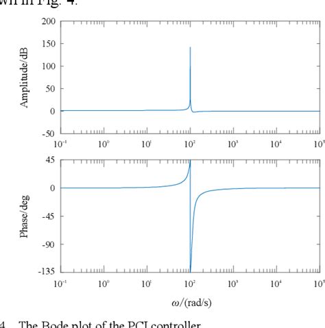 Figure 1 From Fault Tolerant Control Strategy Based On Quasi