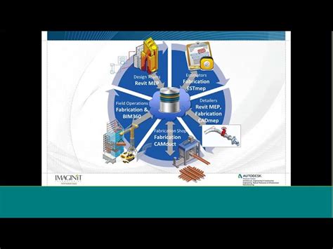 Revit Fabrication Techniques
