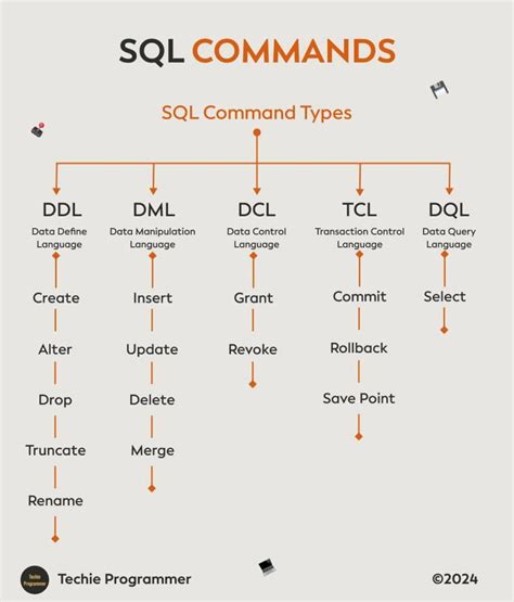 Keneilwe Patricia Rangwaga On Linkedin And Also In Addition To This