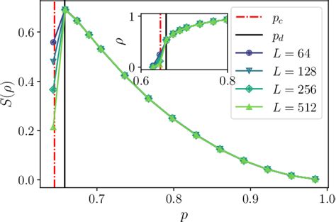 Figure 8 From Principal Component Analysis Of Absorbing State Phase Transitions Semantic Scholar