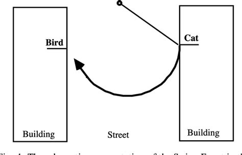 Figure 1 From What Does Cross Linguistic Variation In Semantic Coordination Of Speech And