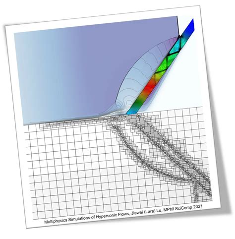 Overview MPhil In Scientific Computing
