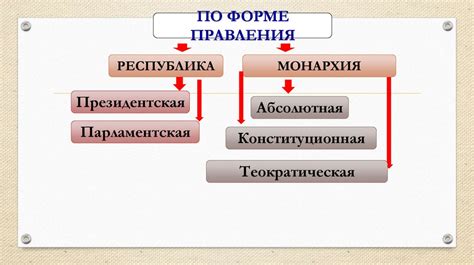 Политическая карта мира Лекция 2 презентация онлайн