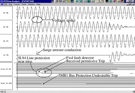 Voltage Spike Affects Protection Download Scientific Diagram