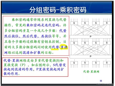 分组密码的设计思想、概述、含义 纯 分组密码是无记 忆的怎么理解 Csdn博客