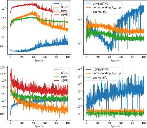 Figure 6 From Pre Training Differentially Private Models With Limited Public Data Semantic Scholar