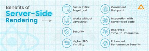Server Side Rendering With React A Complete Guide