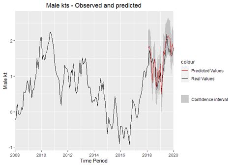 R How To Add A Legend To Ggplot Stack Overflow