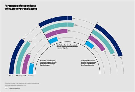 La Influencia De Los Creadores De Contenido En Las Decisiones De Compra Tecnolog A