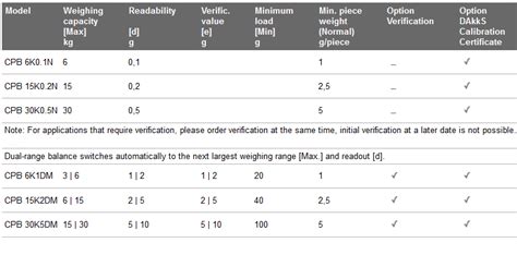 KERN Counting Scale CPB Utatip Metertek Duas