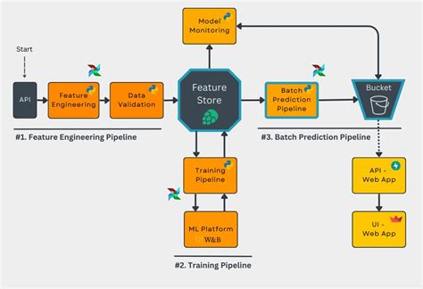 Siddhant Oswal On Linkedin 60daysofai Python Machinelearning Ai
