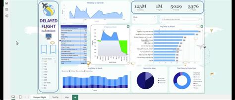 Mohamed Elshami On Linkedin Powerbi Dataanalytics Datavisualization Businessintelligence