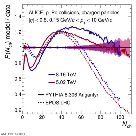 Figure 11a Alice Figure