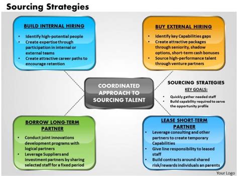 Candidate Sourcing Slide Team