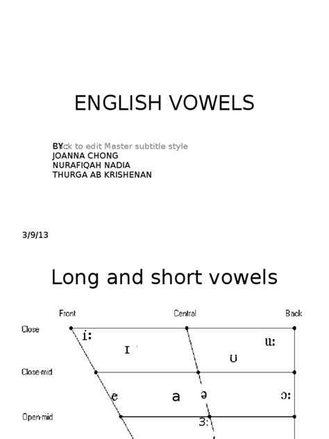English Vowels Click To Edit Master Subtitle Style Pdf Vowel
