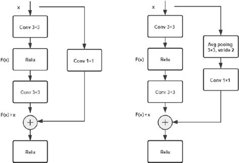 figure 3 from an adaptive resnet based speaker recognition in radio