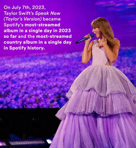 Swift Sets More Spotify Records