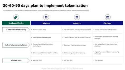 Tokenization For Improved Data Security 30 60 90 Days Plan To Implement
