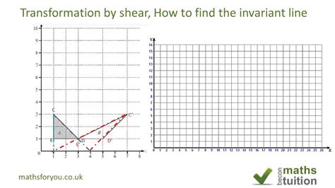 invariant lines phase diagrams invariant line equation given